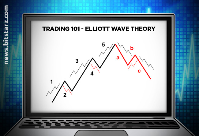 Trading 101: Elliot Wave Theory - Bitstarz News
