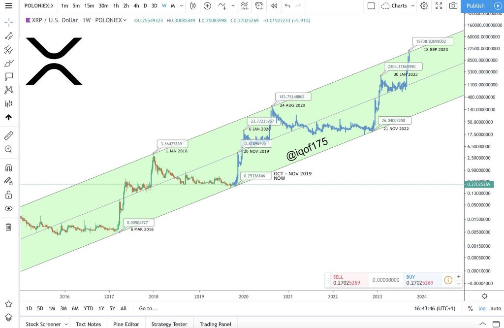The XRP Army – Where Crypto Meets Religion - Bitstarz News