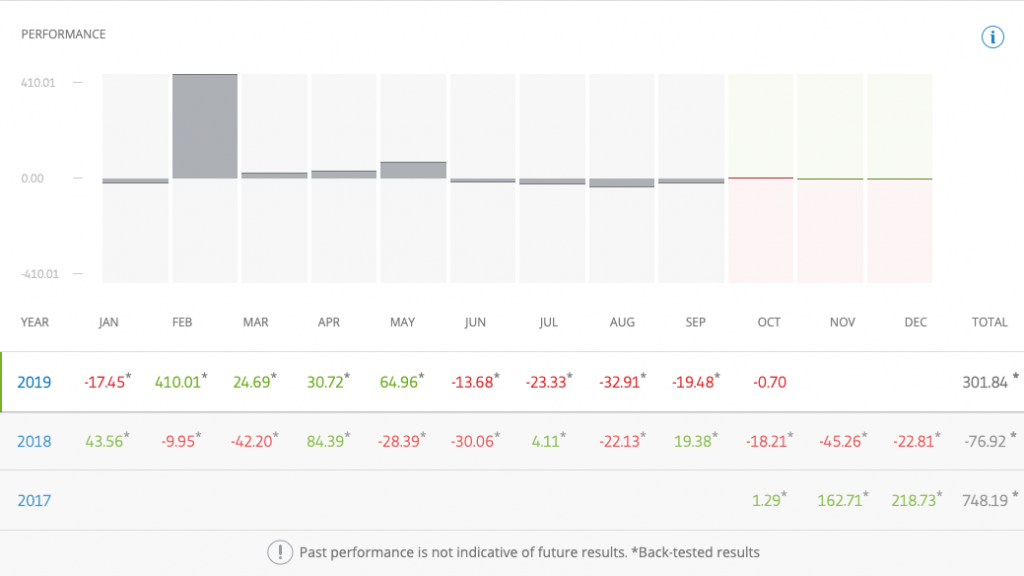 eToro Launches Sentiment-inspired Crypto Portfolio - Bitstarz