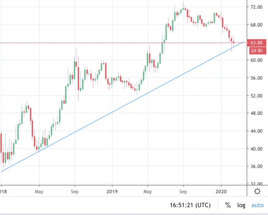 What is Bitcoin Dominance and Why Does it Matter? - Bitstarz News