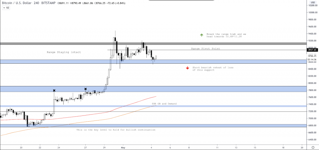 Bitcoin at Make or Break Point - Fully Crypto