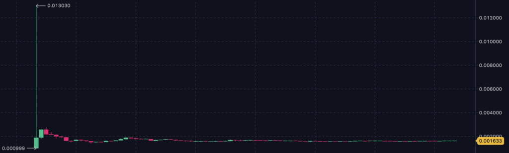 Binance Lists VeChain's VTHO Token After Two Year Wait