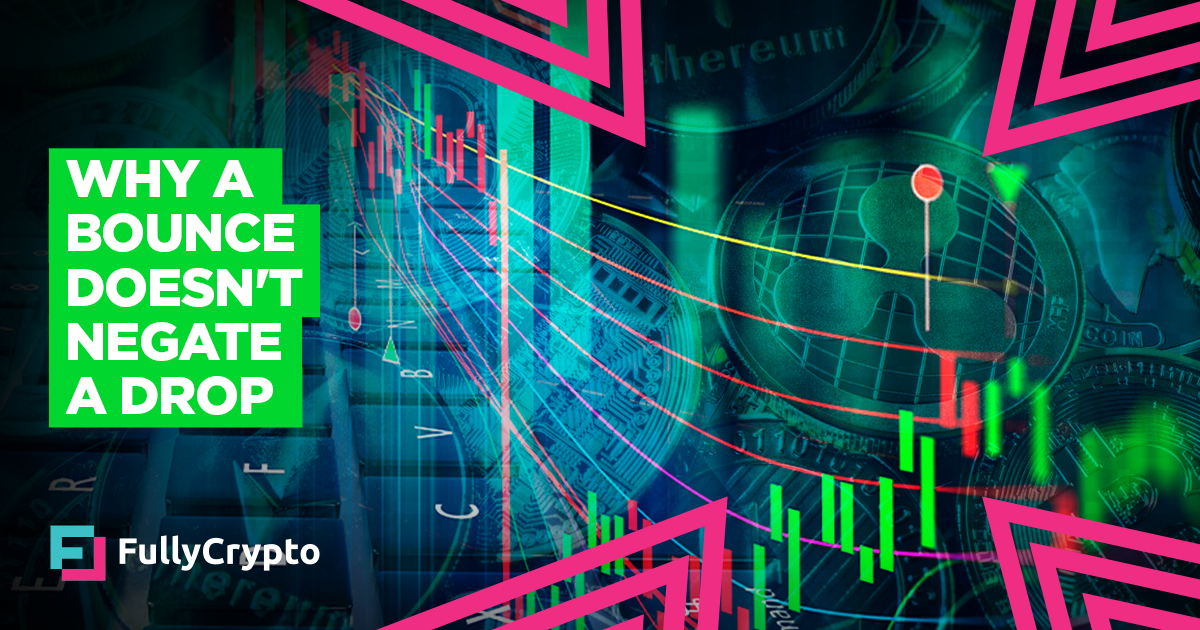 Percentage Matters: Why a Bounce Doesn't Negate a Drop