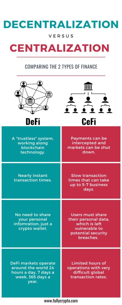 Decentralized finance (DeFi) | The Complete Beginners Guide | 2022