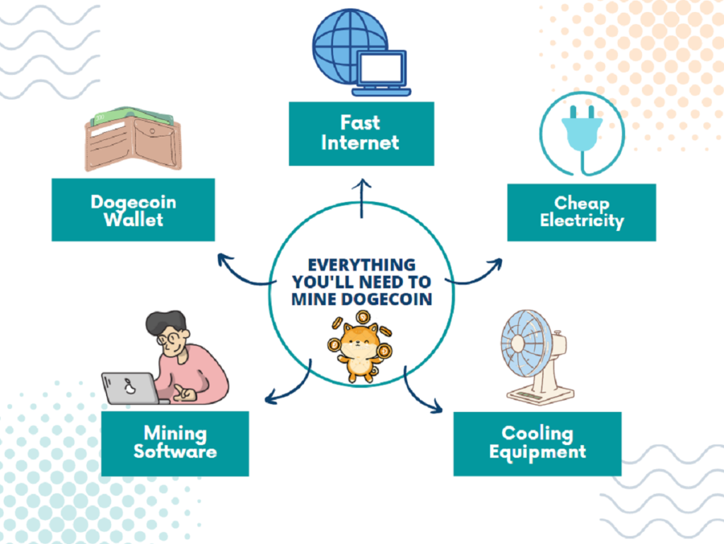 What is Dogecoin? | The Ultimate Guide for Beginners | 2022