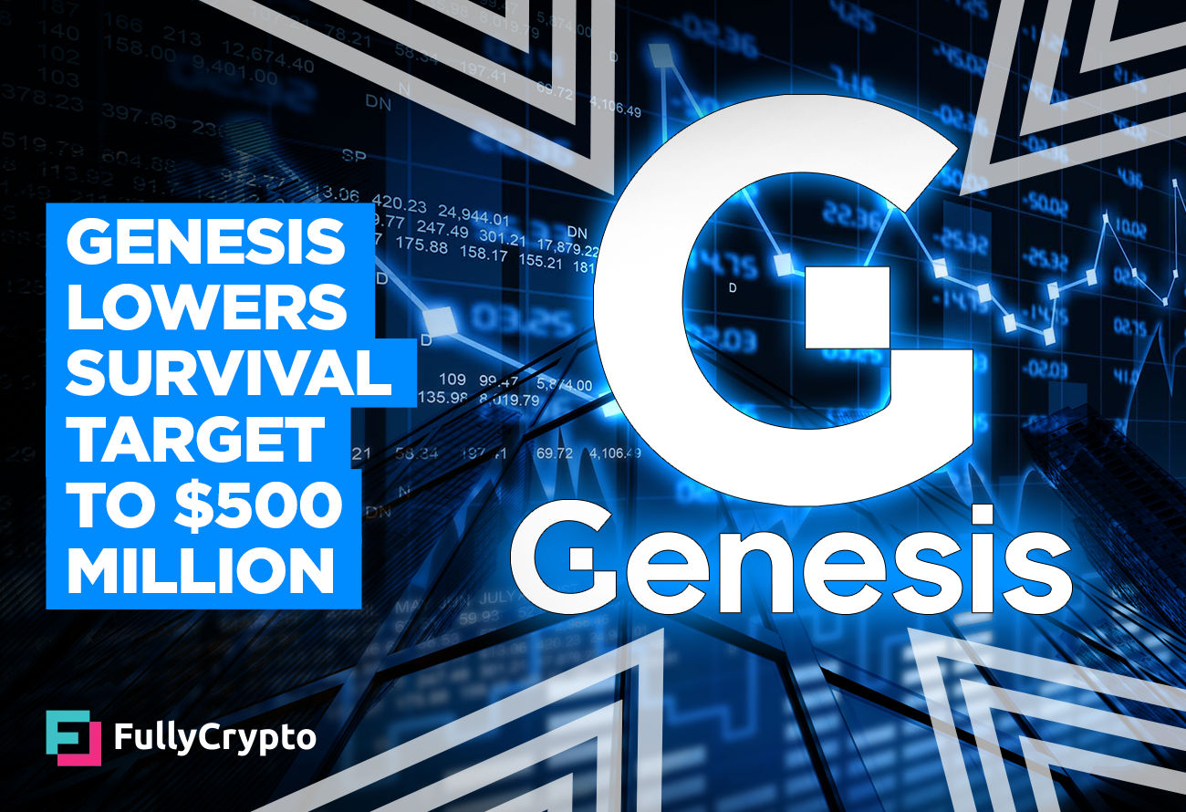 Genesis Lowers Fundraise Target to $500 Million